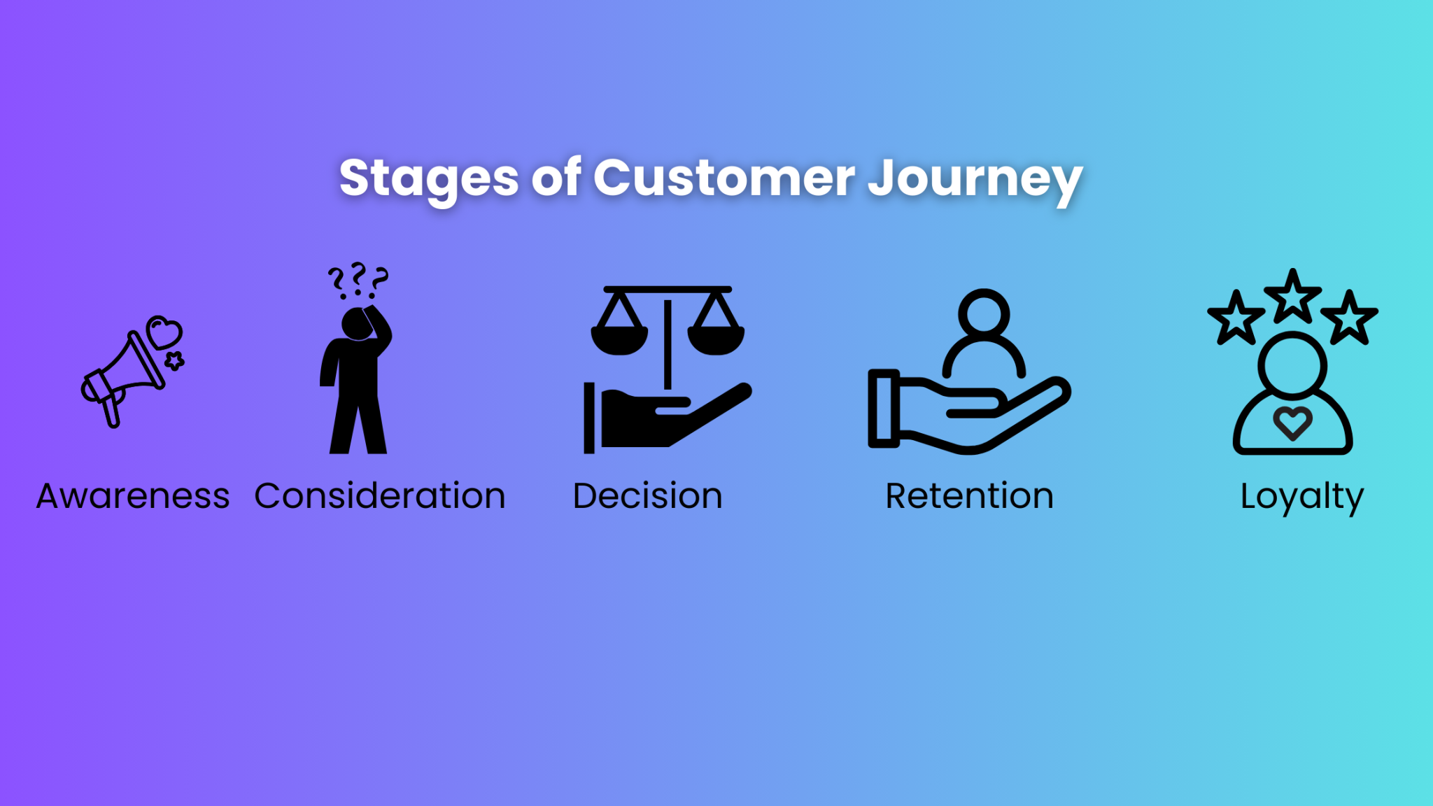 Customer Journey Map: What it is and why it is important - Lumia360 ...