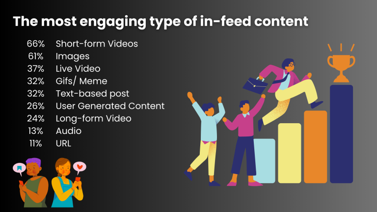 Ultimate Guide For Enhancing Engagement Rate - Lumia360 - Road To Success